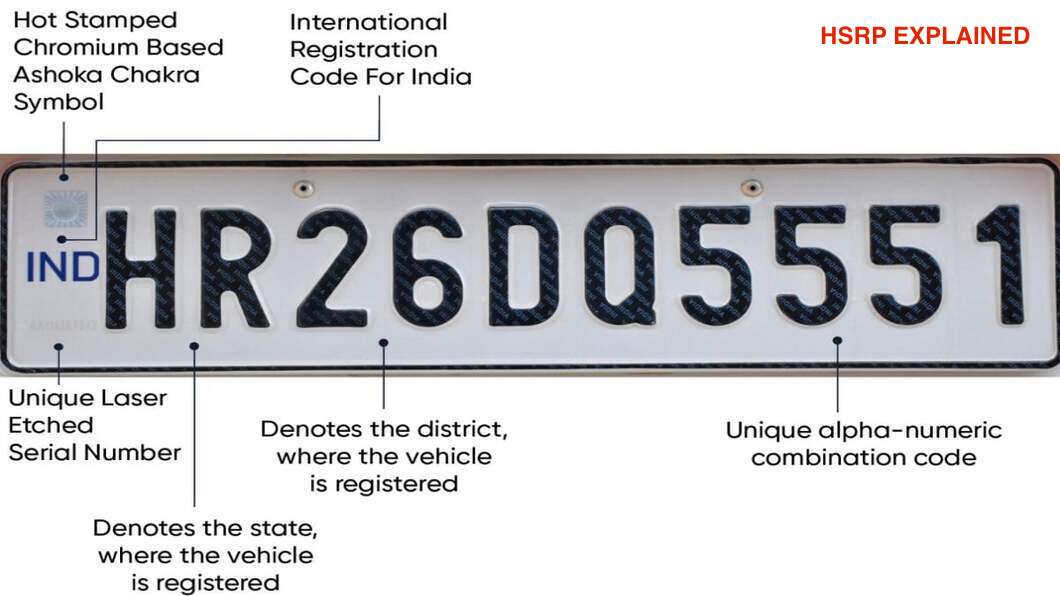 What is High Security Number Plate (HSRP) in India?